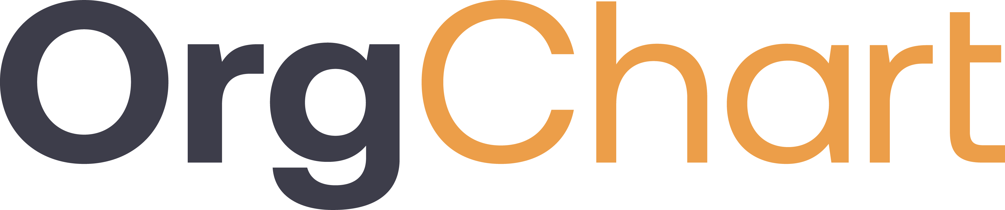 Org Chart Software & Workforce Planning Solution